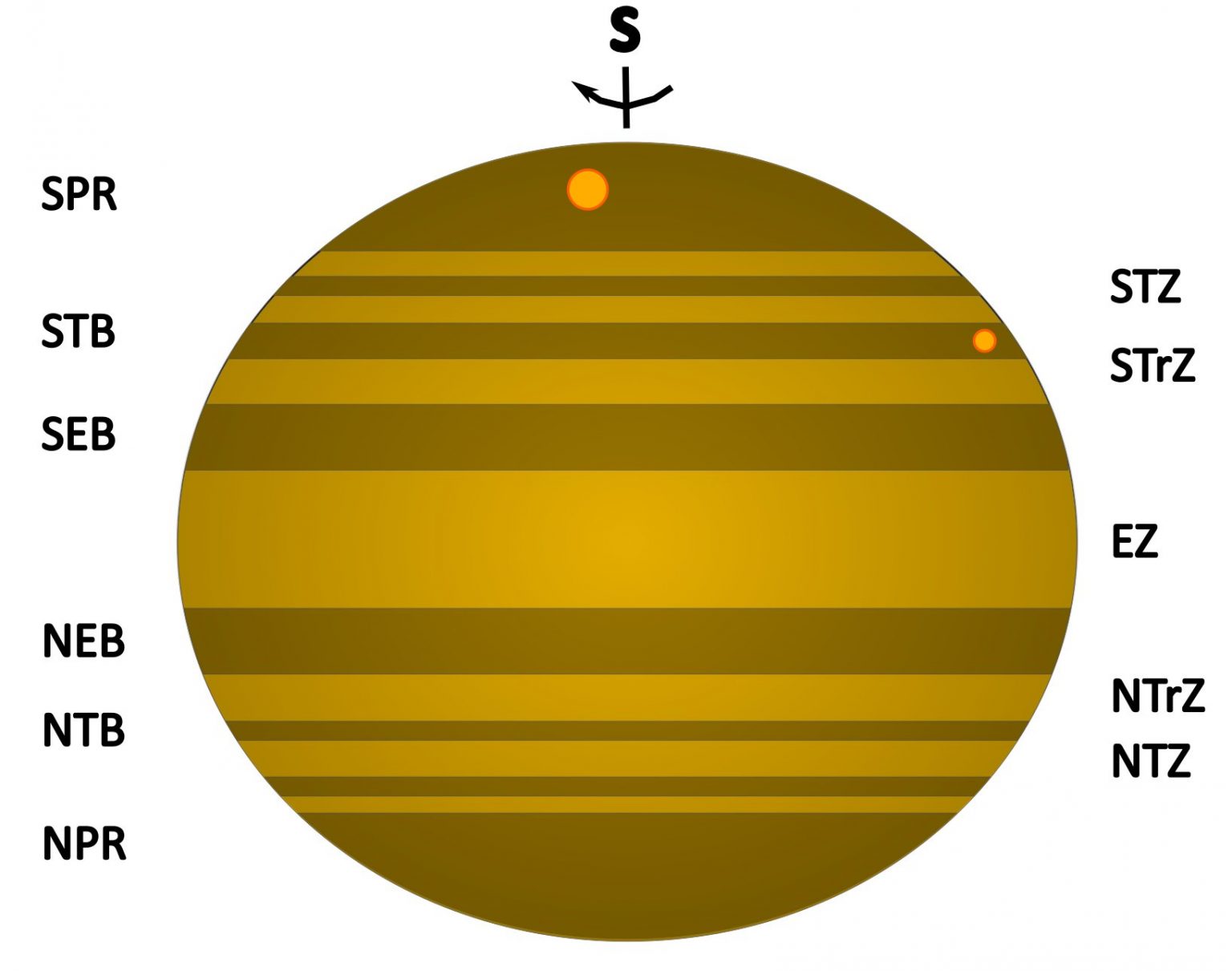 Jupitermond-Ereignisse am 6. und 9. Januar. – Vereinigung der ...